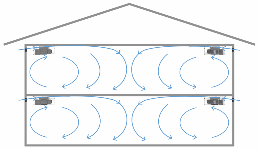 Directional Hemisphere Fan | VAL-CO
